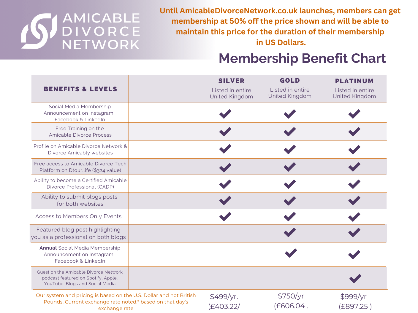 Membership Cost & Details - Amicable Divorce Network - UK